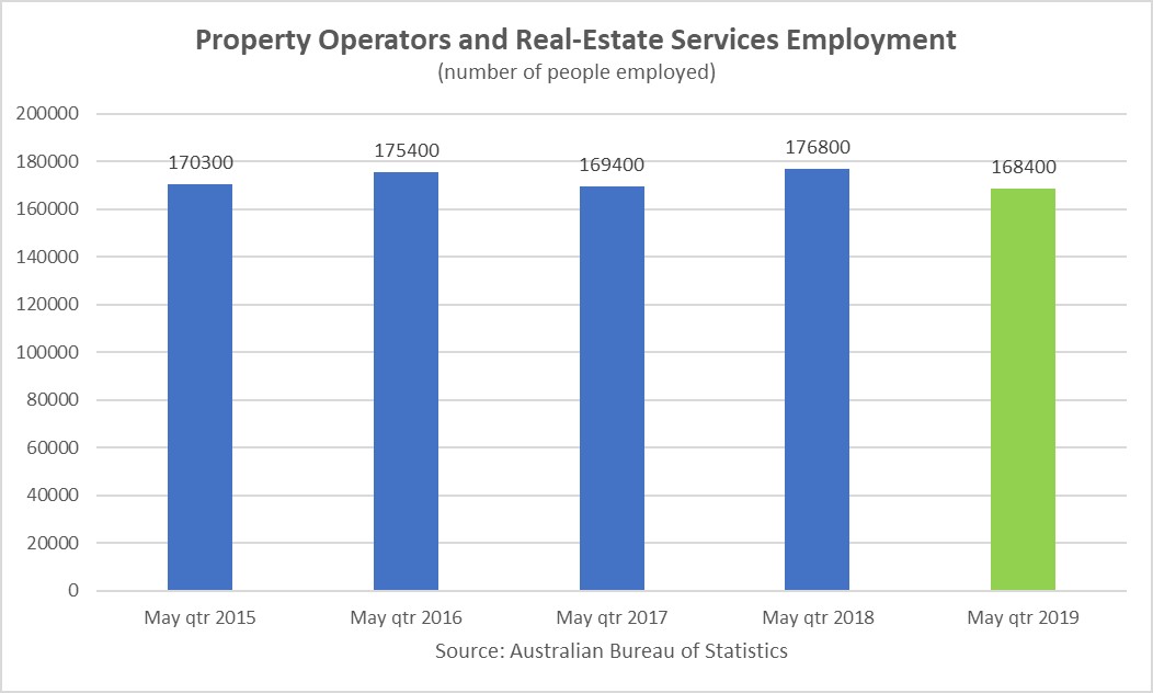 Property Staff Remain in Demand Despite Housing Slowdown – Architecture ...