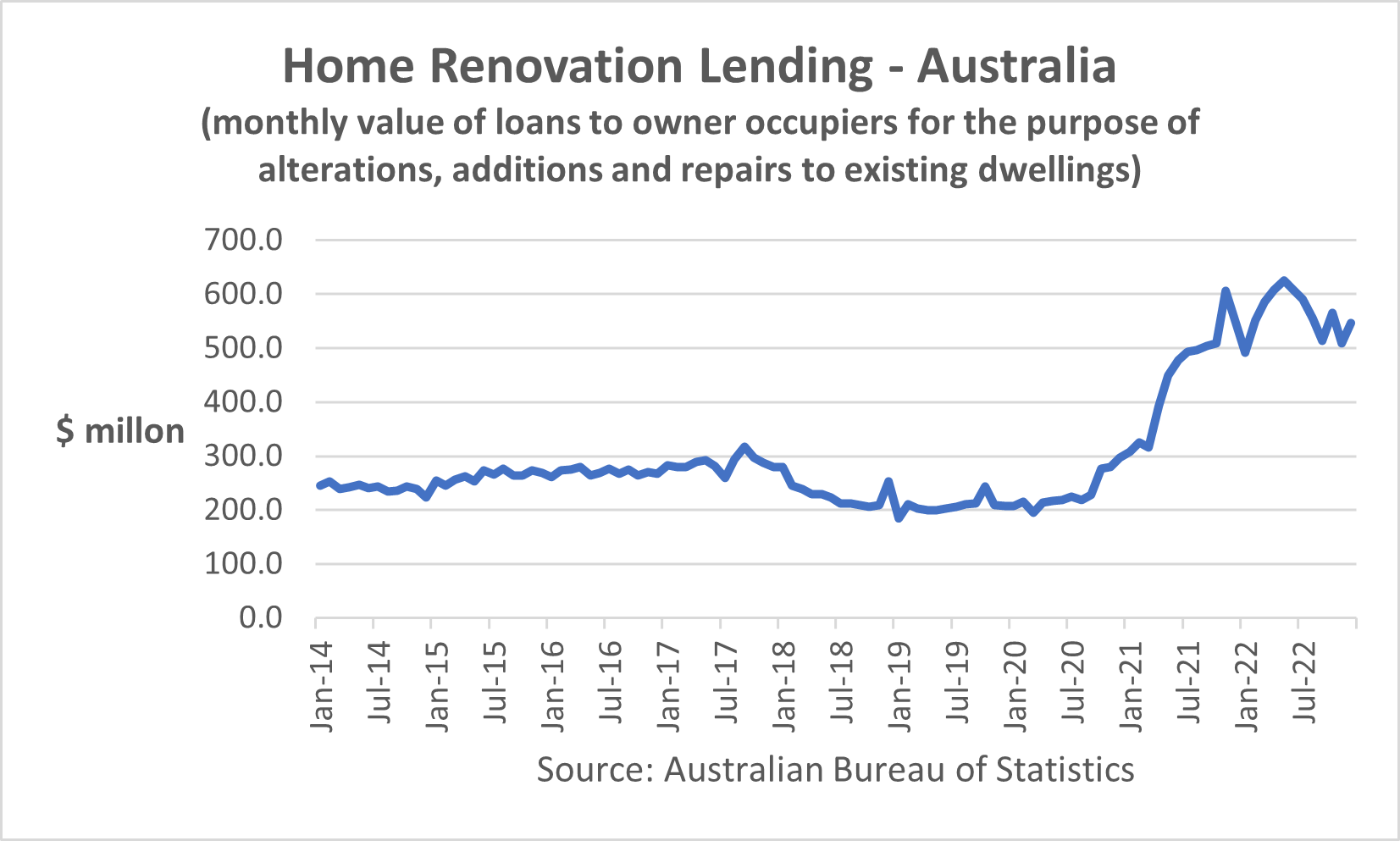 Housing Construction Lending Hits New 10 Year Low – Architecture ...