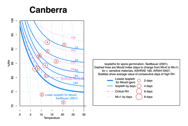 Mould is a Serious Problem in Australian Buildings and Homes ...