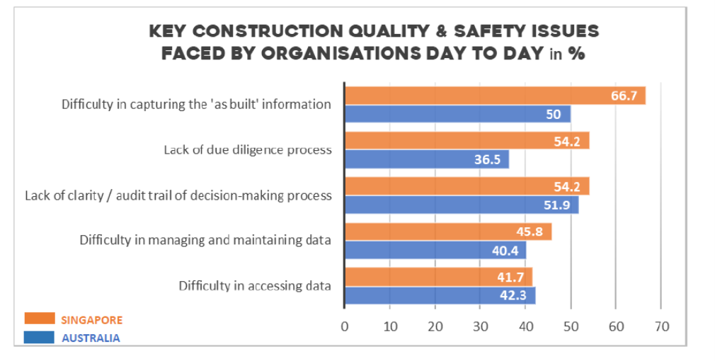 Digital Shortages are Hampering Construction Quality and Safety Effort ...