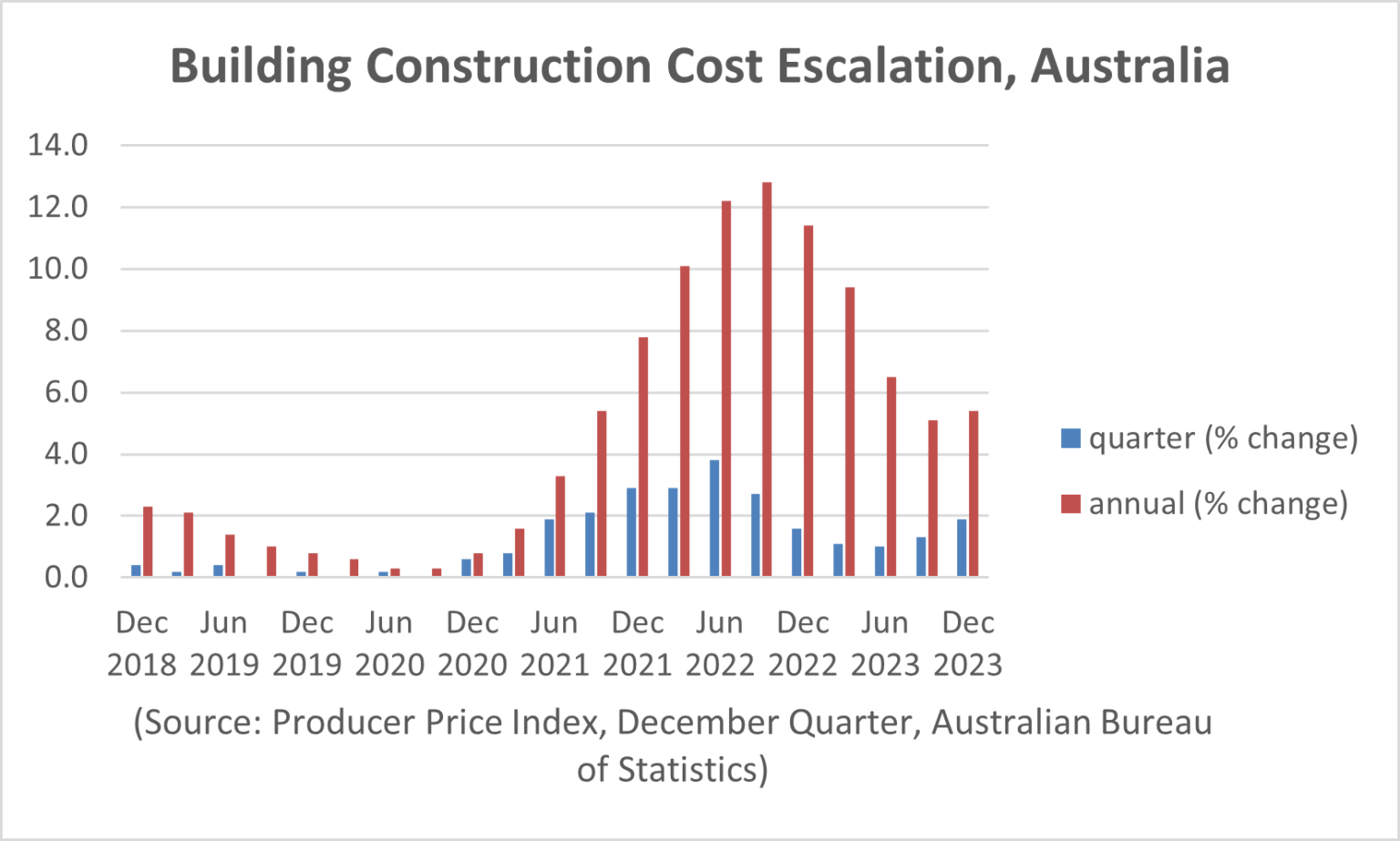 Construction Cost Pressures Will Reemerge in Second Half of Decade ...