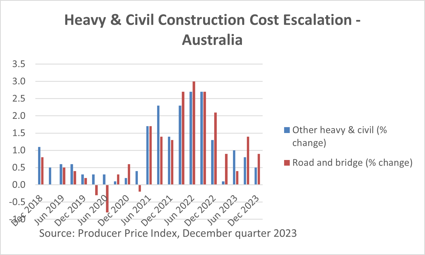Construction Cost Pressures Will Reemerge in Second Half of Decade ...