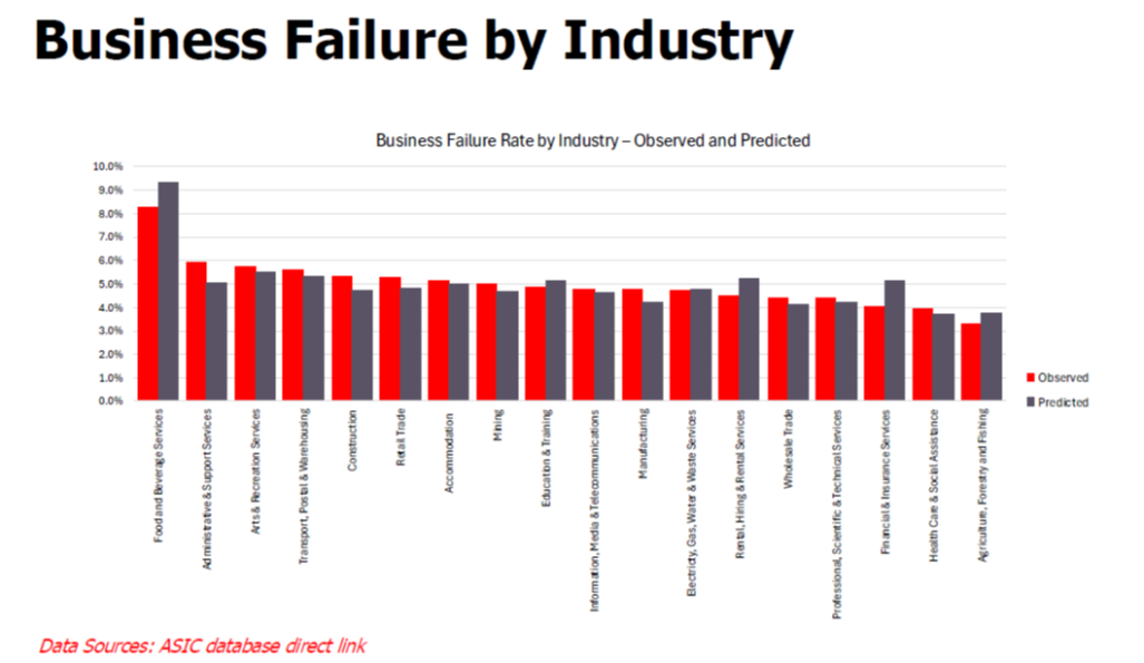 22,188 Aussie Construction Businesses Will Fail in Next 12 Months ...