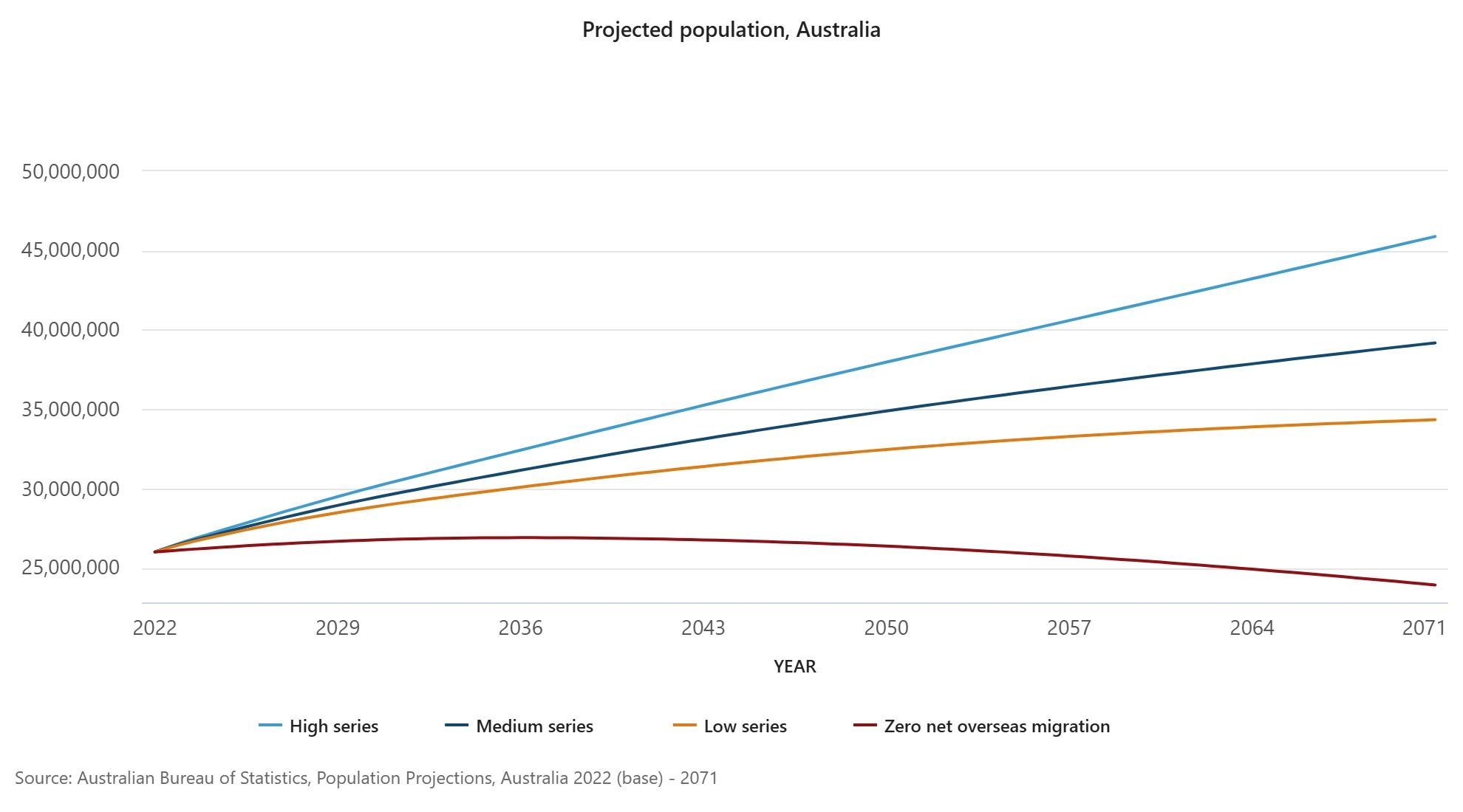 Will Australia be ready for 40 million people? – Architecture ...