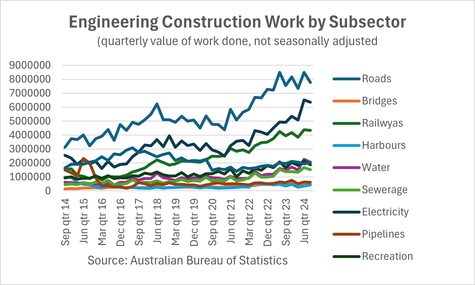 Engineering Construction Activity Hits 7-Year High – Architecture ...