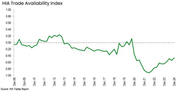 Transport Boom Drives Housing Construction Trade Shortage ...