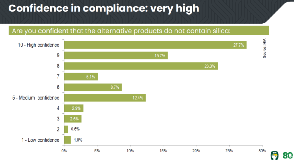Aussie builders confident about engineered stone ban compliance ...